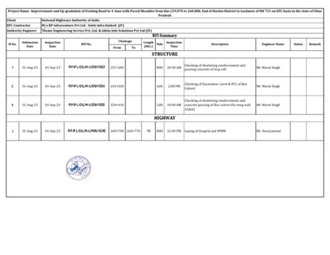 Rfi Summary 01 09 2023 Pdf Transport Infrastructure Road Transport