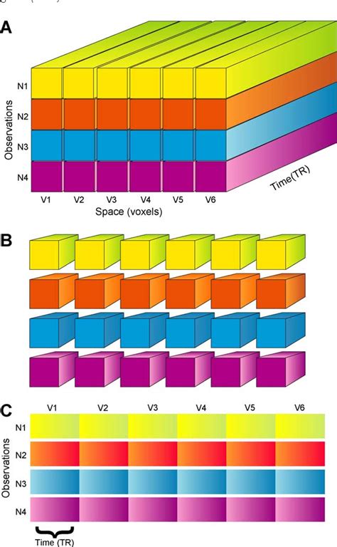 Figure 1 From Spatiotemporal Analysis Of Event Related Fmri Data Using Partial Least Squares