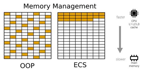 Structs Or Classes Unity Engine Unity Discussions