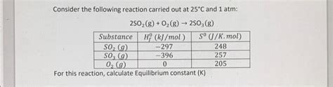 Solved Consider The Following Reaction Carried Out At 25∘c