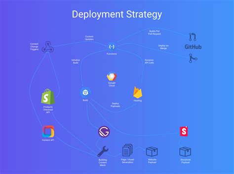 Headless Shopify Lessons Learned Building With Gatsby Part Elevar