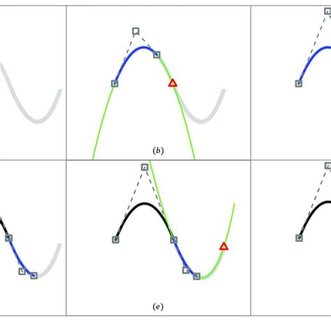 The Illustration Of Curve Approximation Using Our Strategy Download