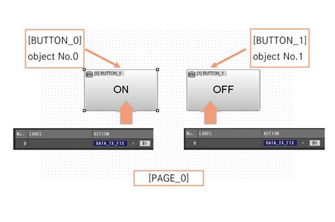 Controlling An LED Connected To Arduino From A Touch Screen NORITAKE U S A INC Electronics