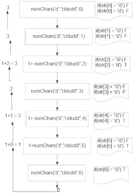 Solved 2 Construct The Recursive Diagram Of The Chegg
