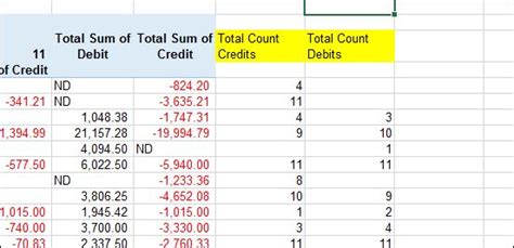 Pivot Table Count Zero Values Microsoft Community