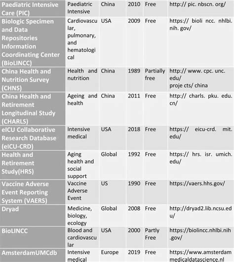 别再瞎找了！这些公共医学数据库，价值远超你想象 知乎
