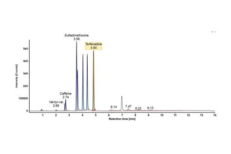 Liquid Chromatography Mass Spectrometry Experiments At Abbey Battye Blog