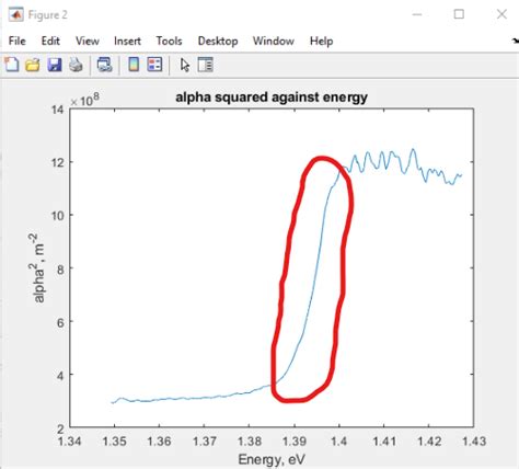 Matlab Quantitively Fitting A Linear Curve To Non Linear Data Stack