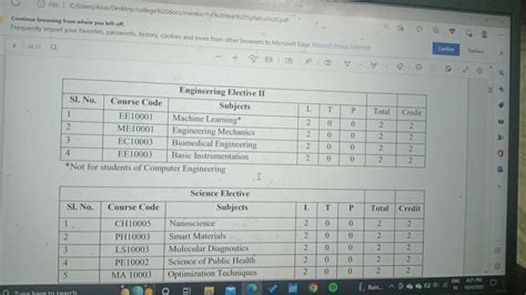 I Want To Take Elective Courses In My University Please Suggest Me The Better Choices R