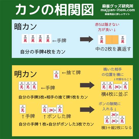 鳴きの一種「槓（カン）」とは？暗槓、明槓、加槓の違いを初心者向けに解説！｜麻雀グッズ研究所
