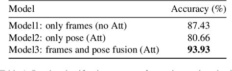 Table 1 From Interaction Classification With Key Actor Detection In Multi Person Sports Videos