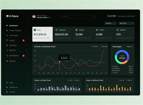 daily ui 018 analytics chart by md ashiqul habib on dribbble