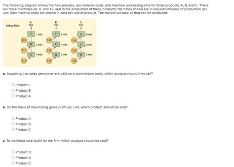 Solved The Following Diagram Shows The Flow Process Raw
