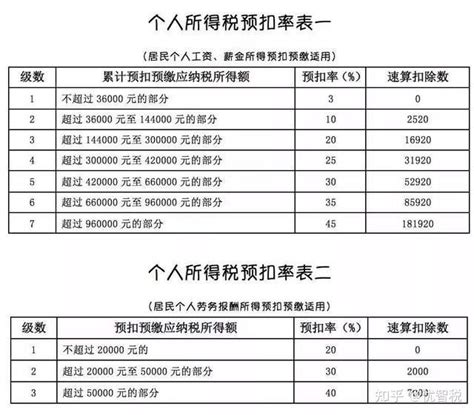 个人开发票要交多少税？有的交20—40个税，有的却只交206？ 知乎