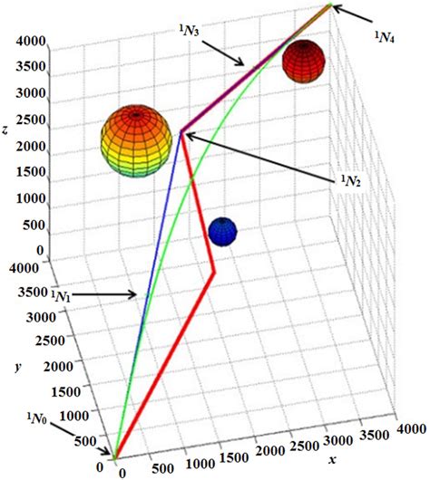 Results Of Path Planning Via The Multi Rrt And Improved A Star