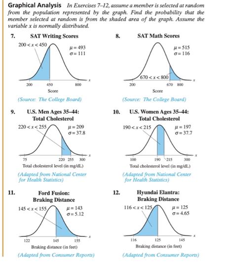 Solved Graphical Analysis In Exercises 7 12 Assume A Member