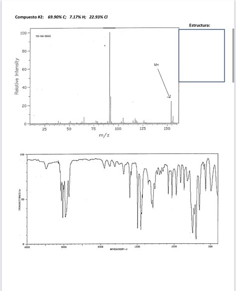 using the spectra provided identify the most