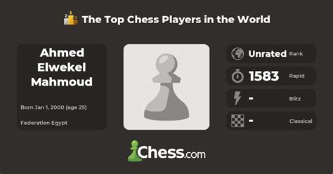 Ahmed Elwekel Mahmoud Top Chess Players
