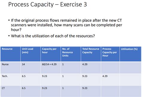 Solved Using Exercise In The Slides As The Starting Chegg