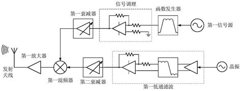 Ultra Wideband Doppler Radar Life Detection System Eureka Patsnap