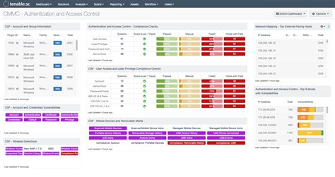 CMMC Authentication And Access Control SC Dashboard Tenable