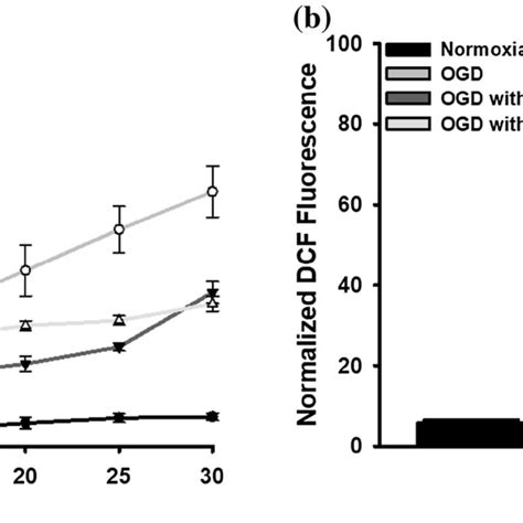 Effect Of Pkc ε And Pkc γ Peptide Inhibitors 10 µm Each On
