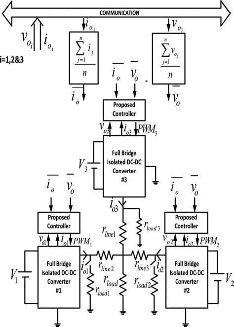 Prototype Of Proposed Dc Microgrid Download Scientific Diagram
