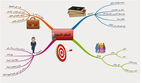Module Algorithmique Et Structures De Données Avancées Bba Facebook
