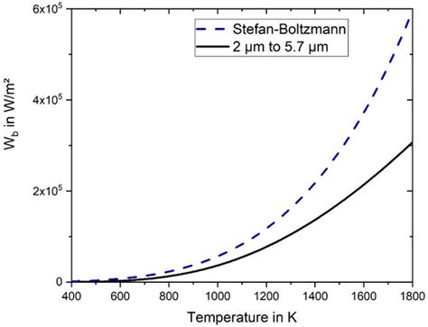 Metals Special Issue Advanced Characterization And On Line Process Monitoring Of Additively