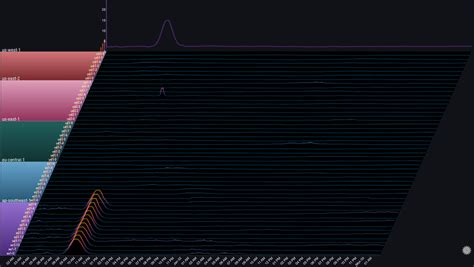 Github Boazreichersierra Plot Sierra Plot Grafana Panel Plugin