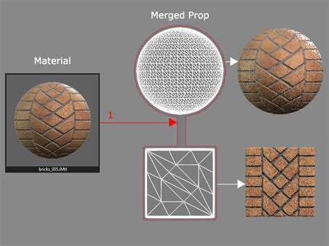 Merging Meshes With Identical Material