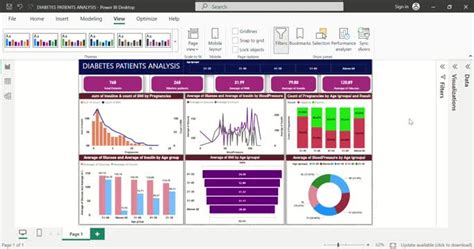 Rakesh Pawade On Linkedin Meriskill Meriskillintern Dataanalyst Dataanalysis Healthcare…