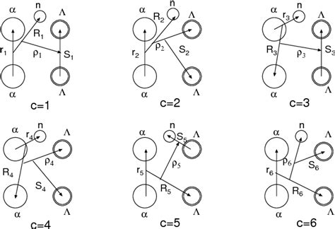 Figure 1 From Five Body Cluster Structure Of The Double Λ Hypernucleus