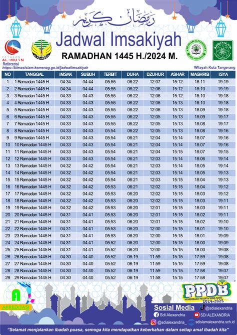 Jadwal Imsakiyah Ramadhan 1445 H 2024 M Wilayah Kota Tangerang Dan Sekitarnya SD ISLAM
