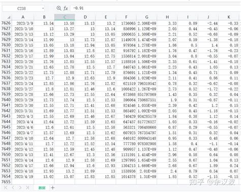 使用 Python 获取股票历史数据，助力量化分析与策略回测 知乎