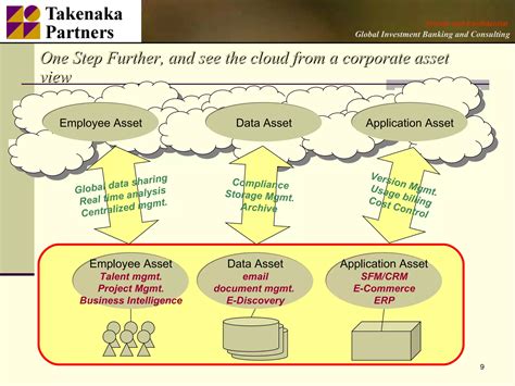 Cloud Computing Business Model Ppt Cloud Computing Internet