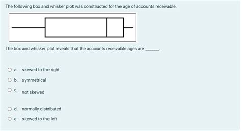 Solved The Following Box And Whisker Plot Was Constructed Chegg