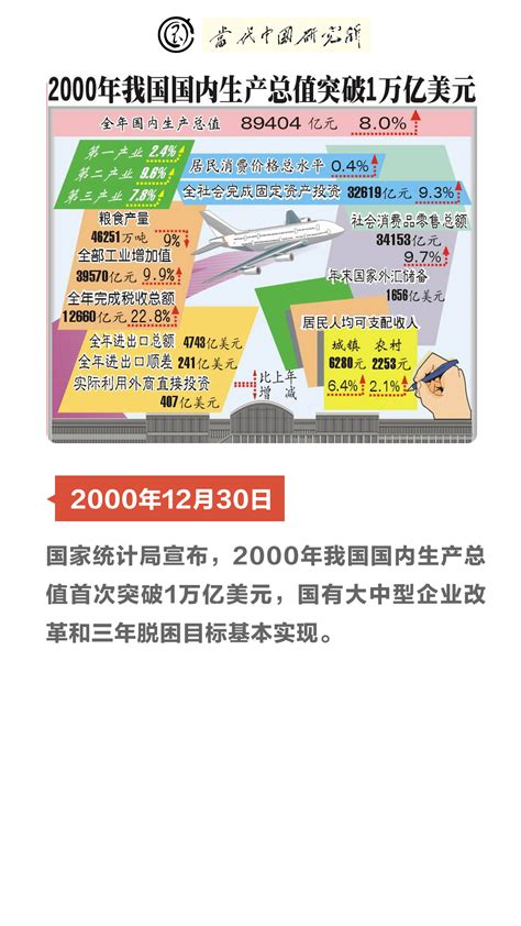 【改革开放40年】巨变中国 经济建设成就辉煌
