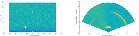 MmWave Radar For Automotive And Industrial Applications December Karthik