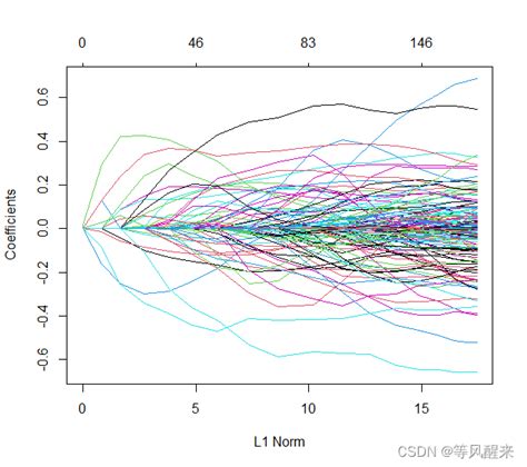 基于r语言的主成分回归（pcr）与lasso回归在水稻基因组预测中的对比（生信数基实验作业）r语言主成分回归 Csdn博客