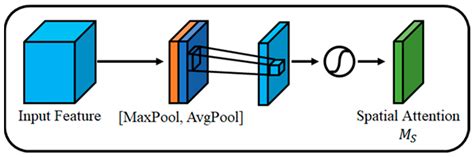 Applied Sciences Free Full Text A Study On The Super Resolution