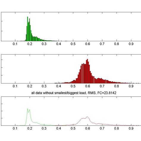A Rms Data From The System But Plotted As Function Of Power With