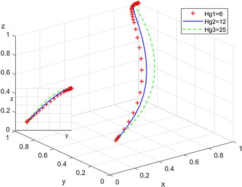 Decentralized Multi Agent Collaborative Innovation Platform For New Energy Vehicle Core