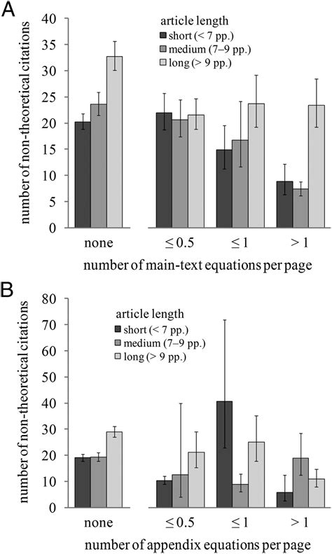 Heavy Use Of Equations Impedes Communication Among Biologists Pnas