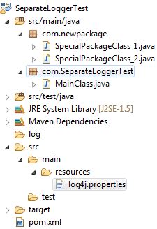 Log4j Separate Logger For Specific Classes Or Package Java Discover