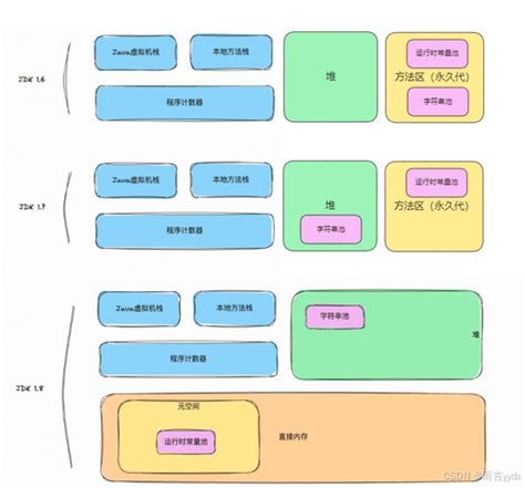 Java虚拟机（jvm）深度解析