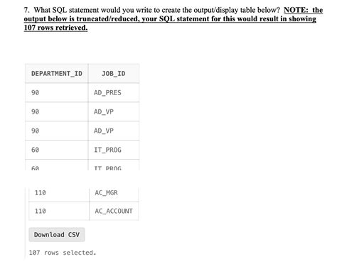 Solved What SQL Statement Would You Write To Create The Chegg