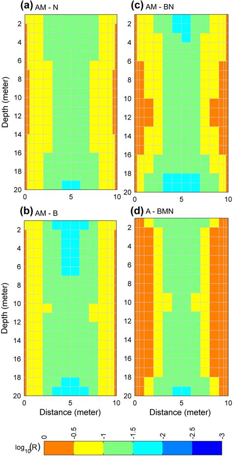 diagonal elements of the model resolution matrix for the inversion
