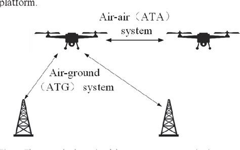 Figure 1 From Dual Polarized High Gain Antenna Arrays For Uav Emergency