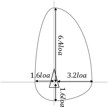 Figure From Explainable AI For Ship Collision Avoidance Decoding Decision Making Processes
